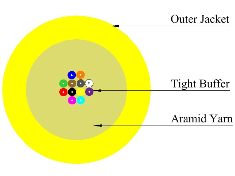 Indoor Fiber Distribution Cable, 900µm Tight Buffer, Plenum, 8 Fiber ...