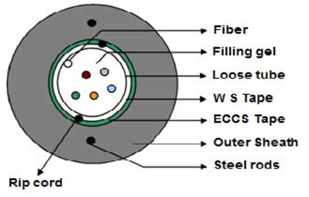 6F OS2 CLT Arm Outdoor Fiber cable HDPE - eCatalog