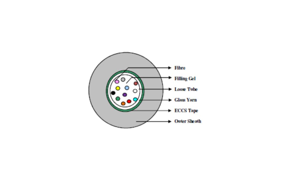 12F OM4 CLT Arm Outdoor Fiber cable HDPE - eCatalog