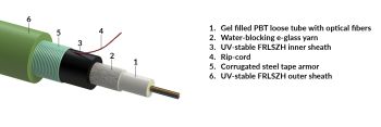 Central loose tube, double sheathed cable, CST-corrugated steel tape ...