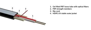 Flat self-supporting TWIN loose tube, ADSS-aerial short span cable, NAR ...