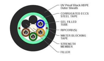 Installation Cables - eCatalog