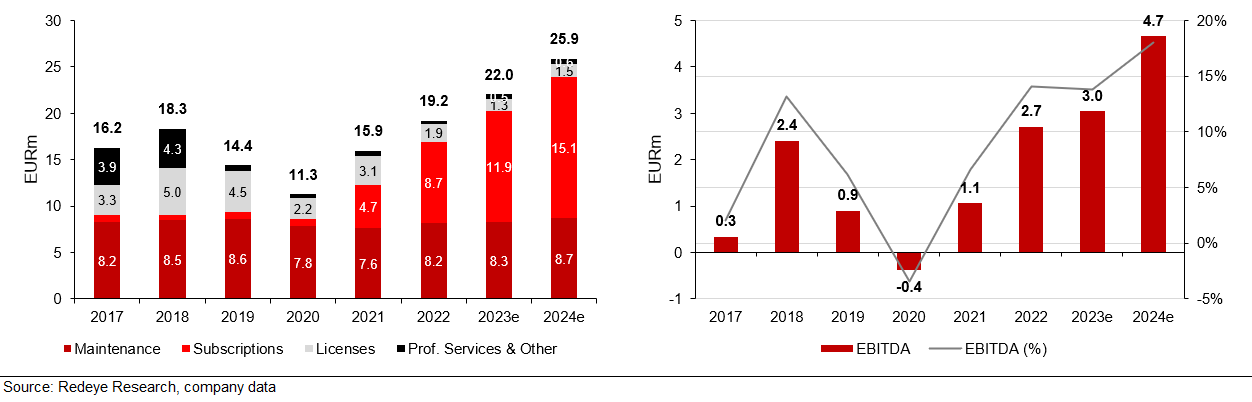 Ssh Communications Security Sales Activity Sets The Stage For Coming