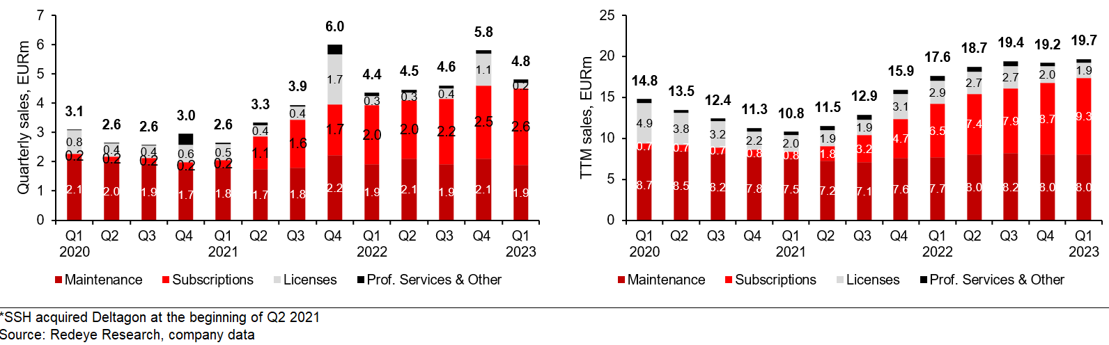 Ssh Communications Security Sales Activity Sets The Stage For Coming
