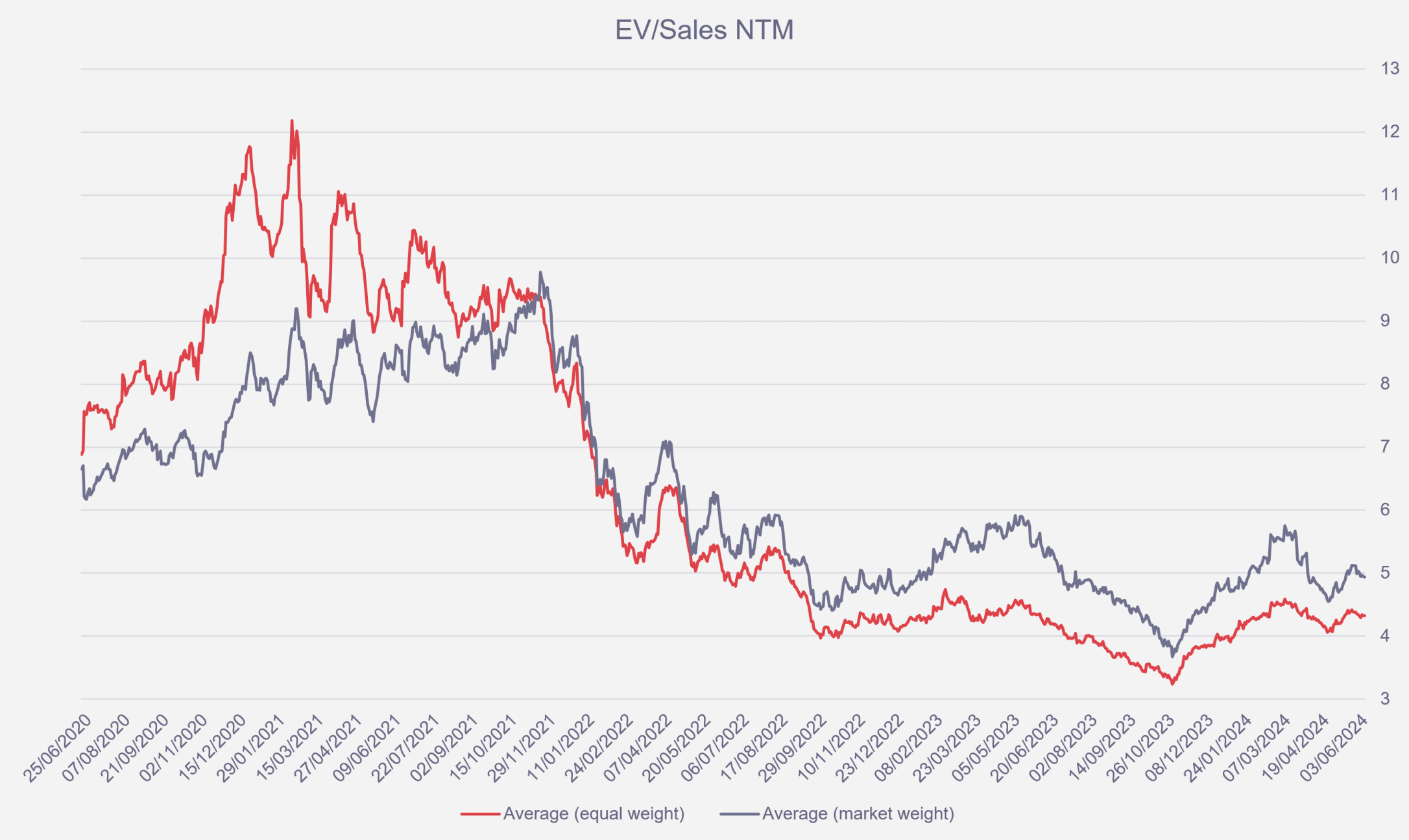 Redeye SaaS Update Q1 2024: Improved Profitability and Growth ...