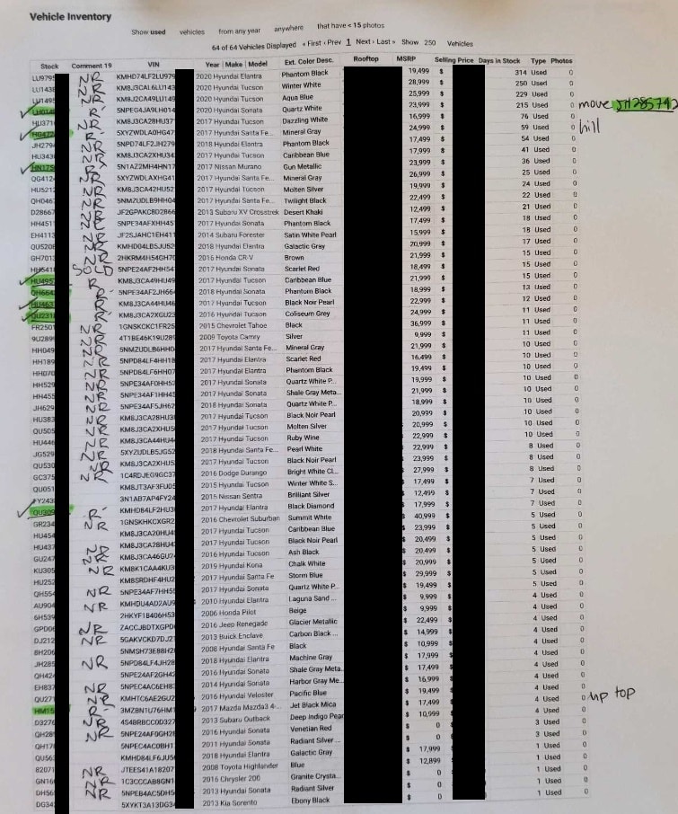 Dealer Inventory Photography Service | Redline Automotive Merchandising