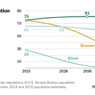 The Best of Pew Research Fact Tank in 2024