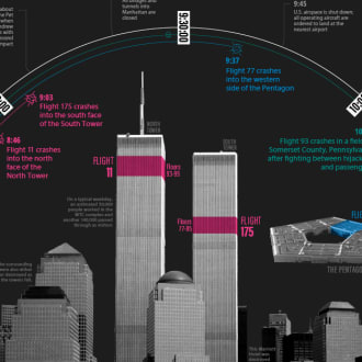 The Best of Visual Capitalist in 2026