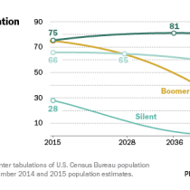 The Best of Pew Research Fact Tank in 2023