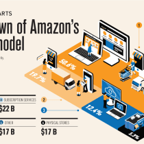 The Best of Visual Capitalist in 2023