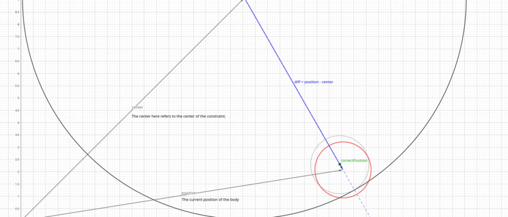 More like: Creating a 2D physics engine from scratch in…