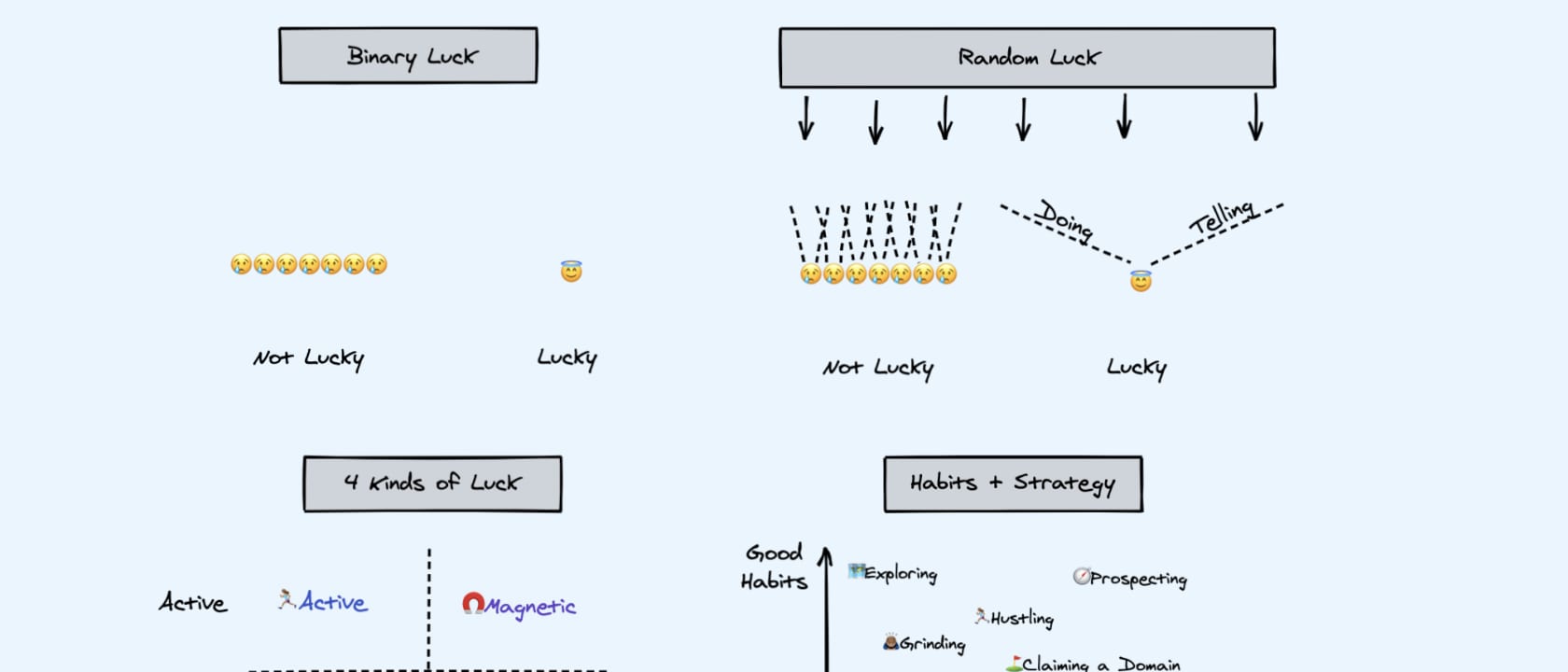 More like: How to Create Luck