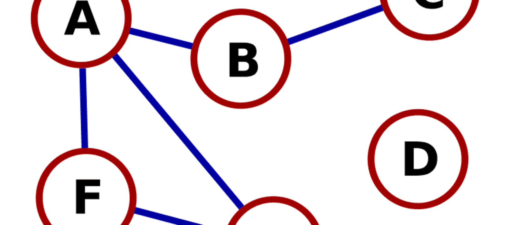 More Like Why How To Represent Graphs Using Matrices more-like-why-how-to-represent-graphs-using-matrices