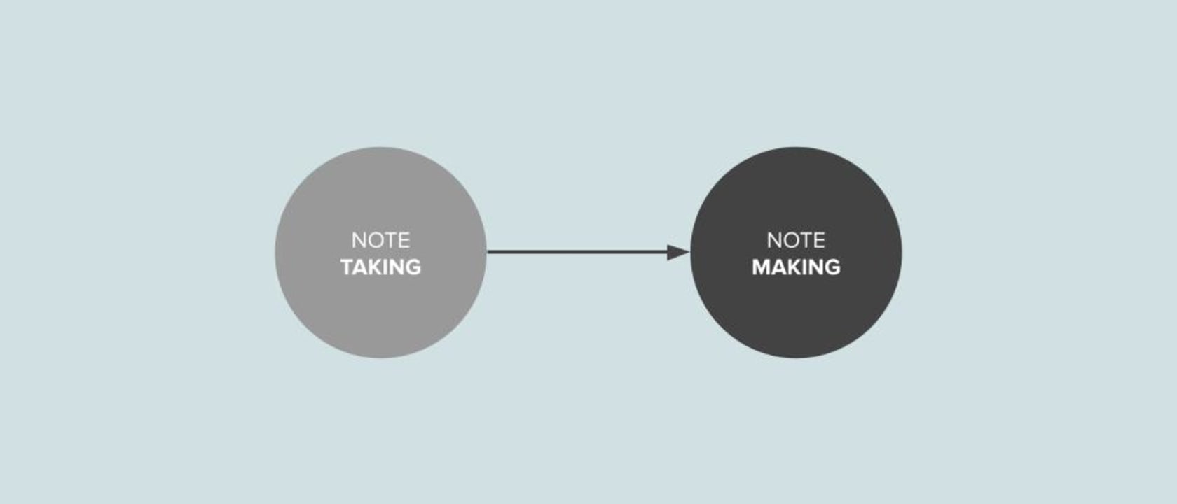 More like: From note-taking to note-making, by Ness Labs