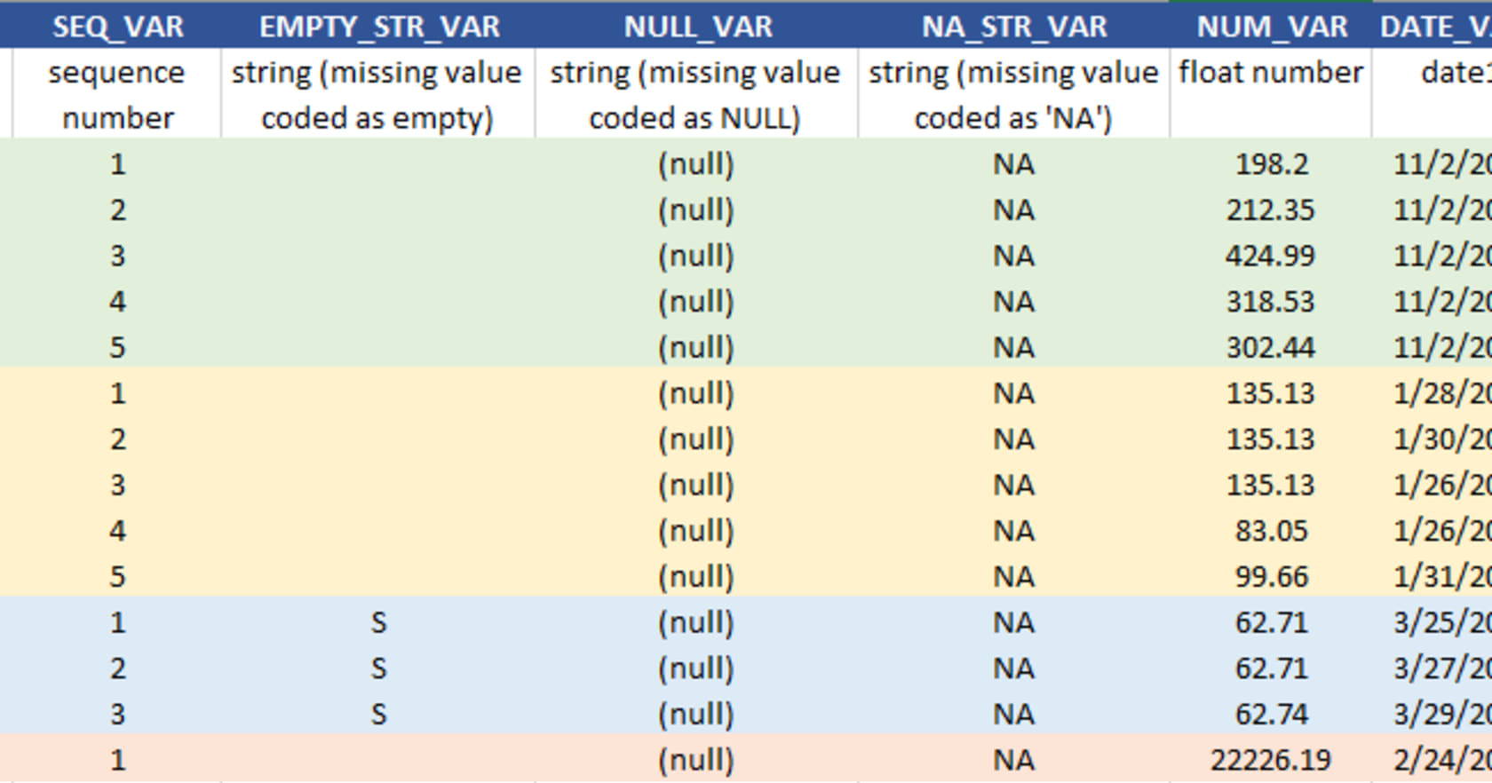More like: 6 SQL Tricks Every Data Scientist Should Know