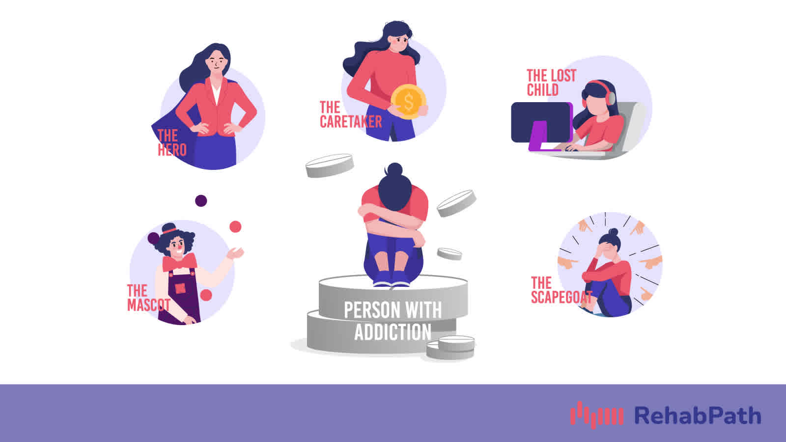 Common Family Roles in Addiction