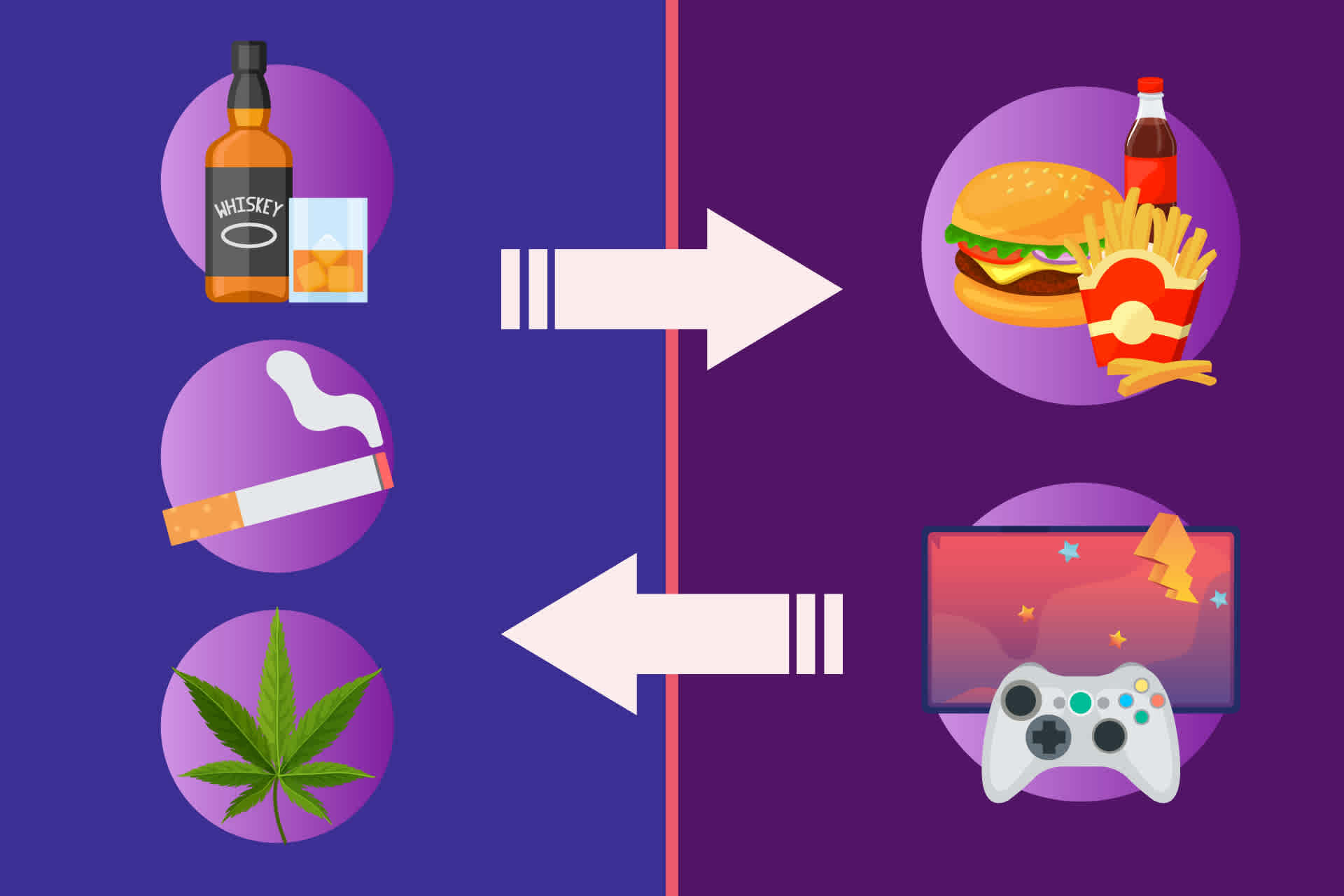 What Is Addiction Replacement? Overcoming Substitute Addictions ...