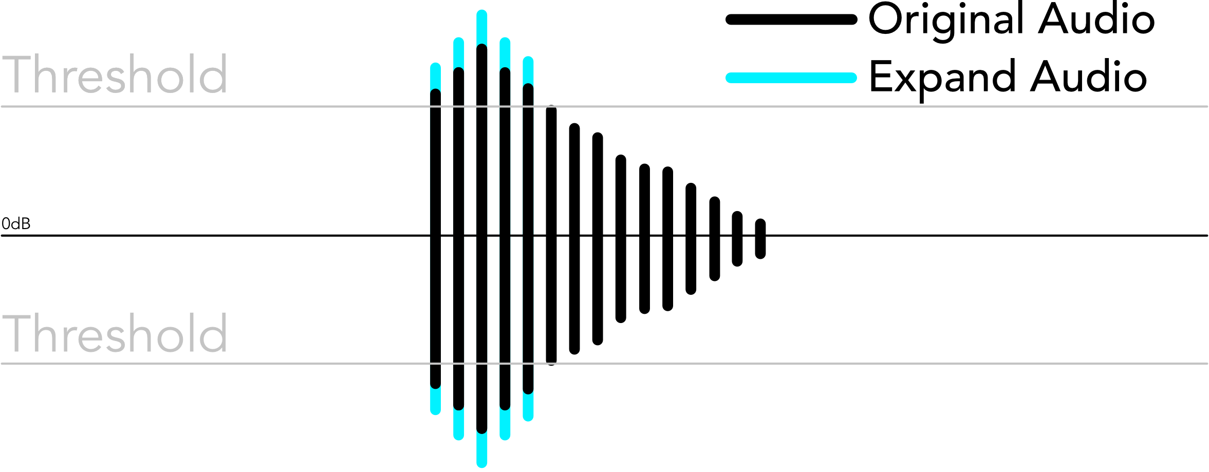 How to Bring Tonal Balance to Your Mixes | Reverb News