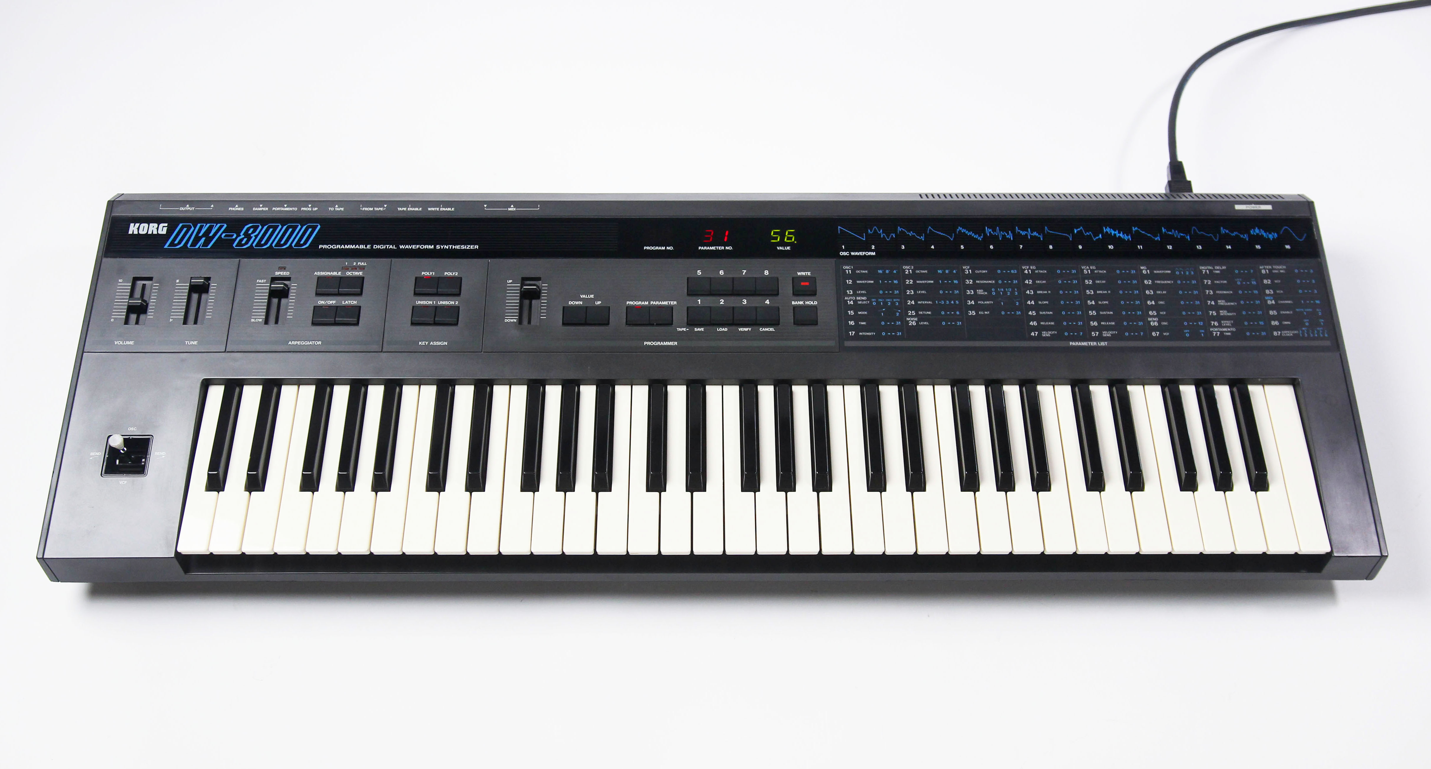 '80s Polys That Found New Lives in the Used Market | Reverb News