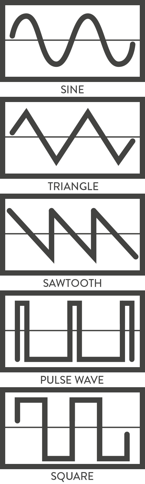 Synth Basics 101: Getting Started With Your Synthesizer | Reverb News