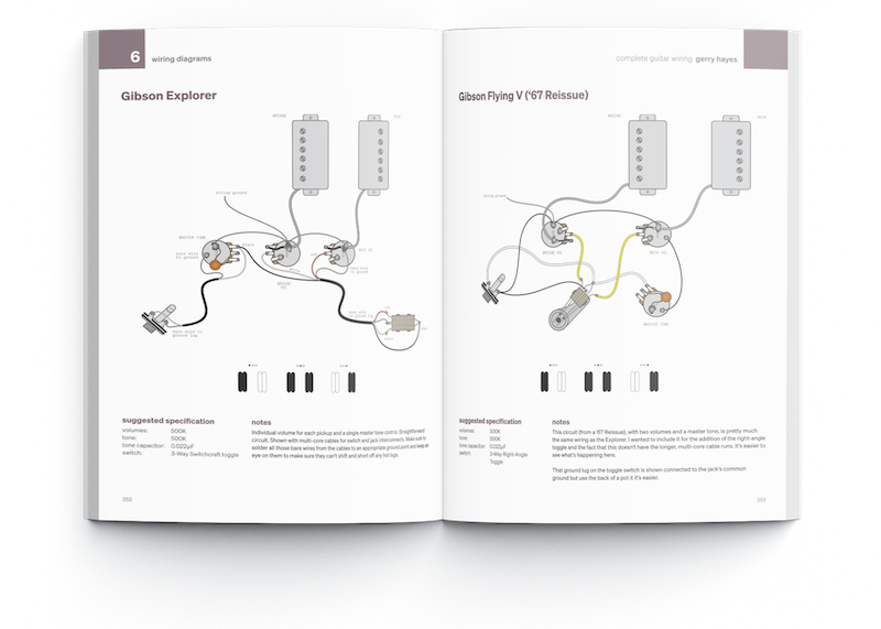 What Guitarists Should (But Don't) Know About Wiring | Reverb News