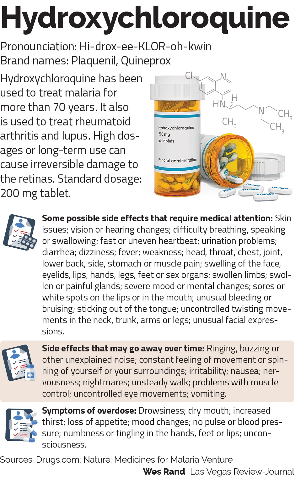 Hydroxychloroquine: Coronavirus patients prescribed controversial drug ...