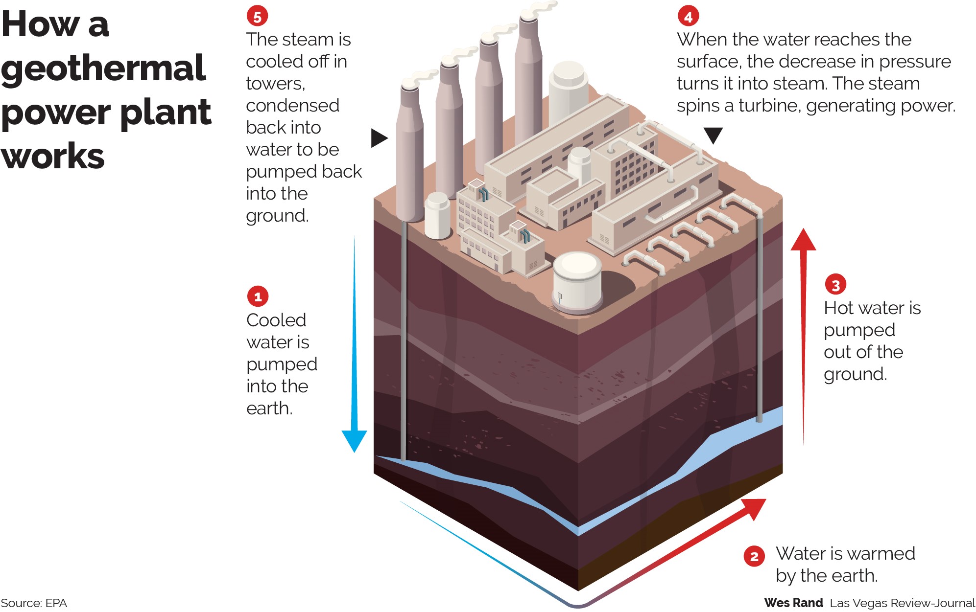 Google launching geothermal initiative in Nevada | Energy | Business