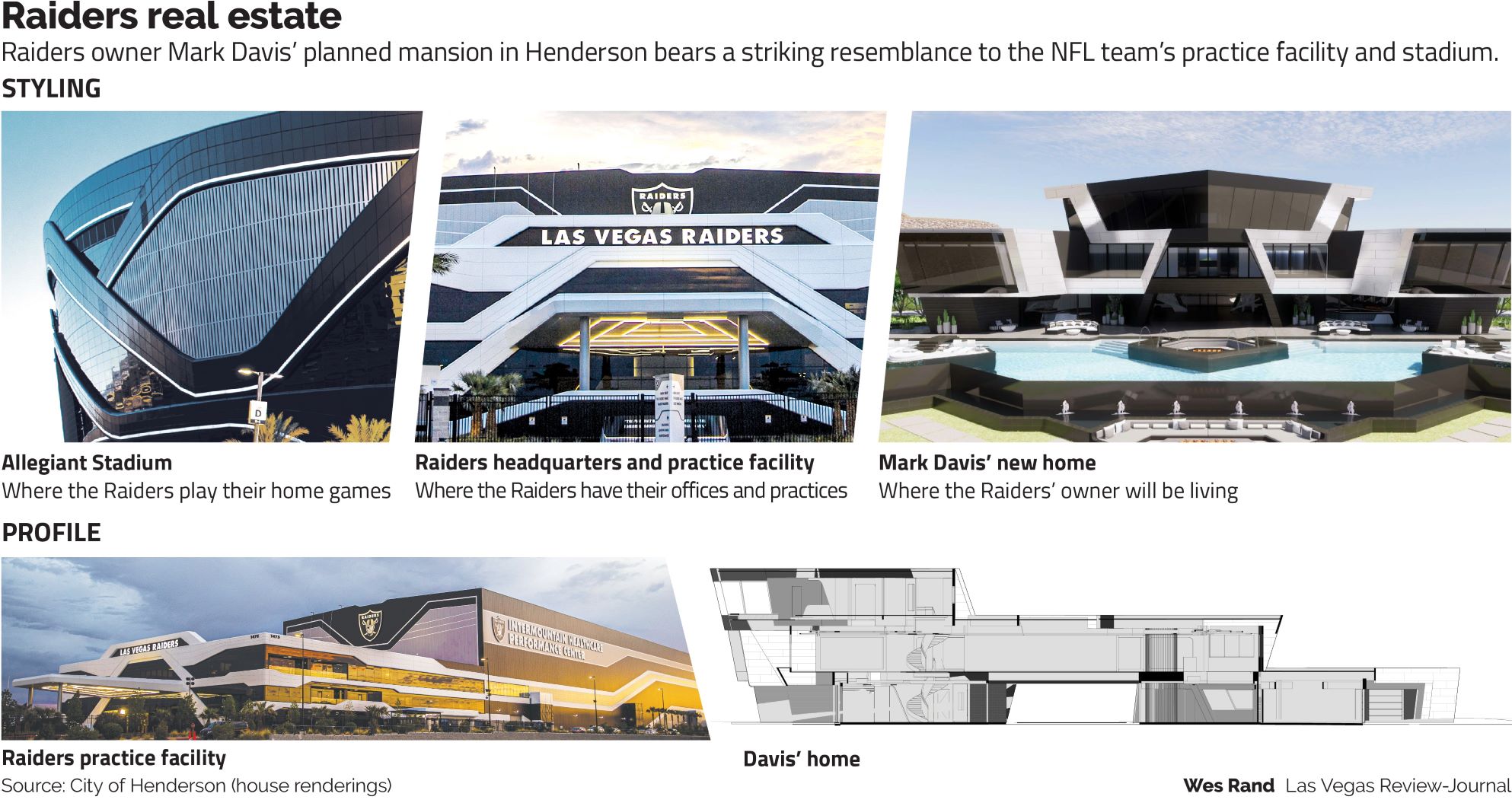 Mark Davis’ mansion will look very familiar to Raider fans | Housing ...