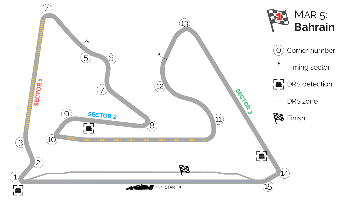 Bahrain F1 Track Detail | Formula 1 | Sports | Motor Sports