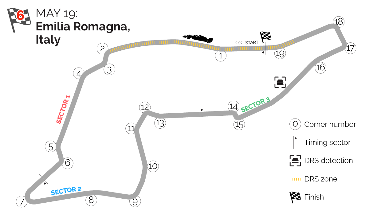 Emilia Romagna, Italy F1 Track Detail | Uncategorized