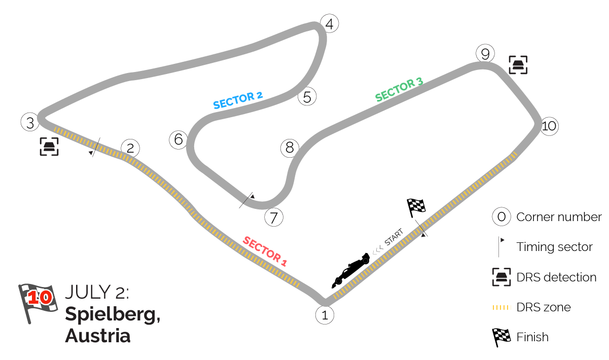Spielberg, Austria F1 Track Detail | Uncategorized