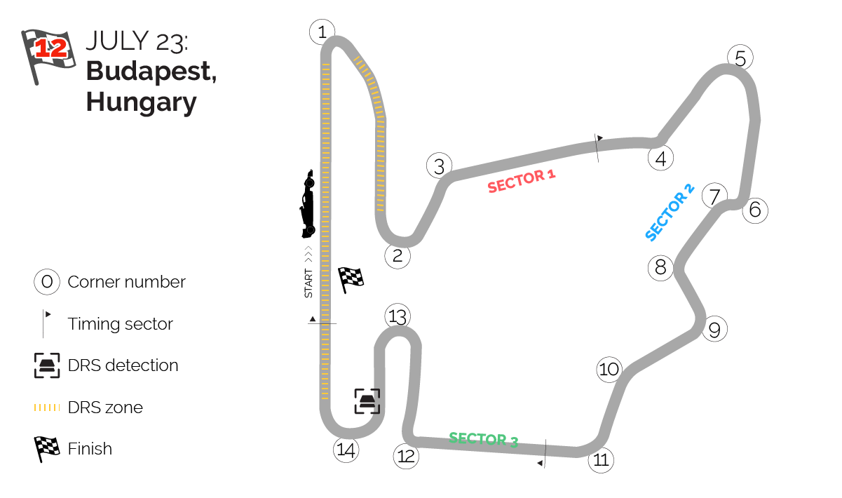Budapest, Hungary F1 Track Detail | Uncategorized