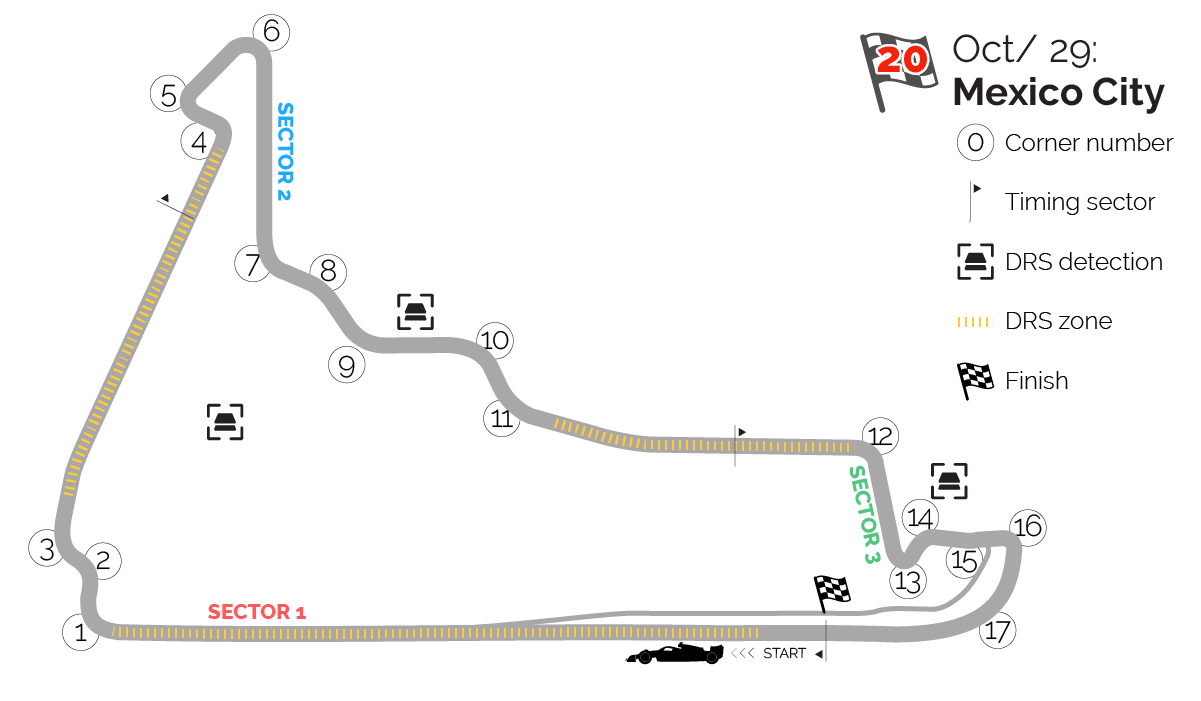 Mexico City F1 Track Detail | Uncategorized Mexico City F1 Track Detail | Uncategorized