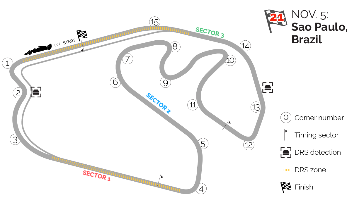 Sao Paulo, Brazil F1 Track Detail | Uncategorized