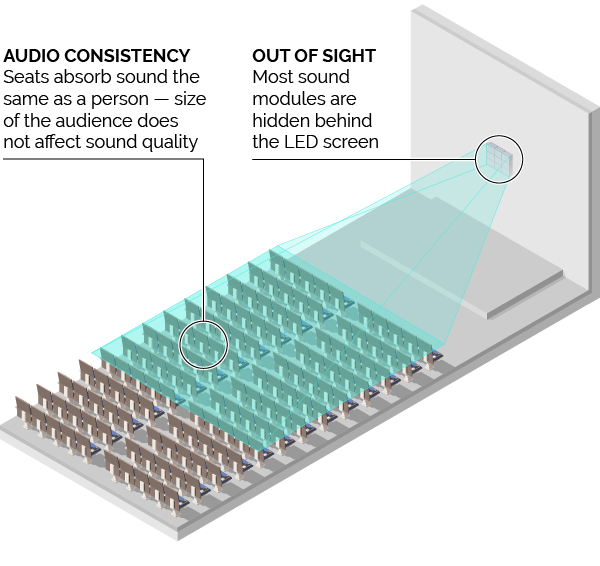 The Sphere: Everything you need to know about Las Vegas' newest attraction