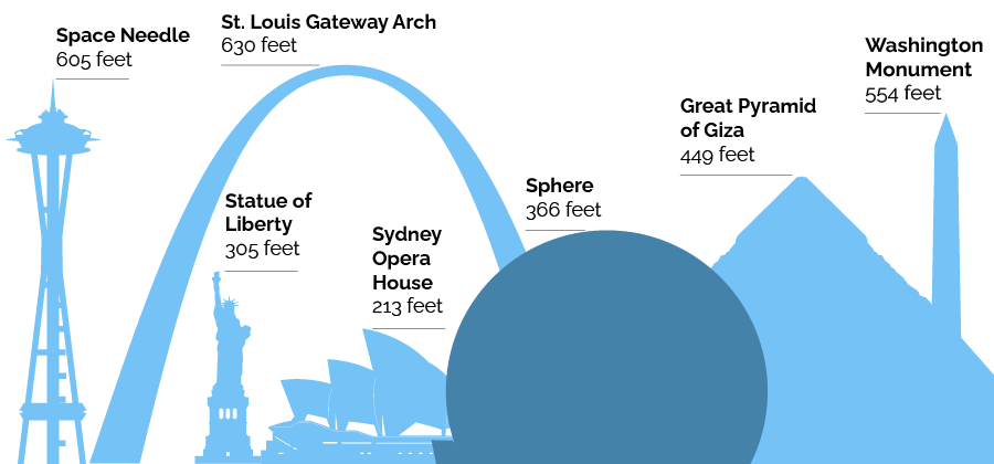The Sphere: Everything you need to know about Las Vegas' newest attraction