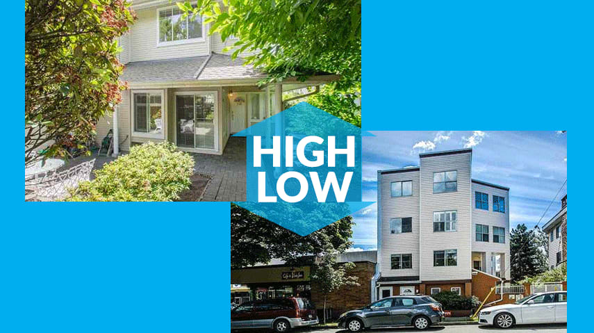 Highest- and Lowest-Priced Listed Homes in… Marpole | REW | The Guide