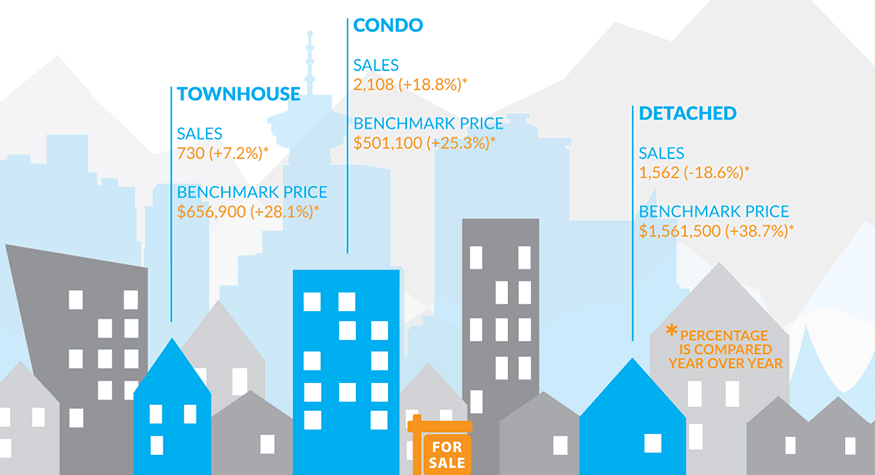 Infographic: Greater Vancouver Real Estate, June 2016 | REW | The Guide