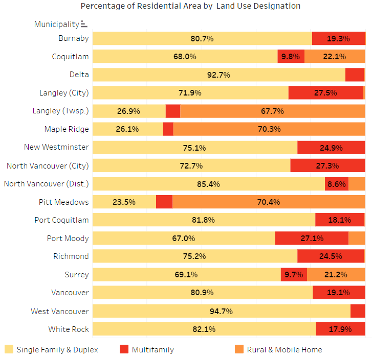 Pre-Zoning for Infill Housing is Essential: Study | REW | The Guide