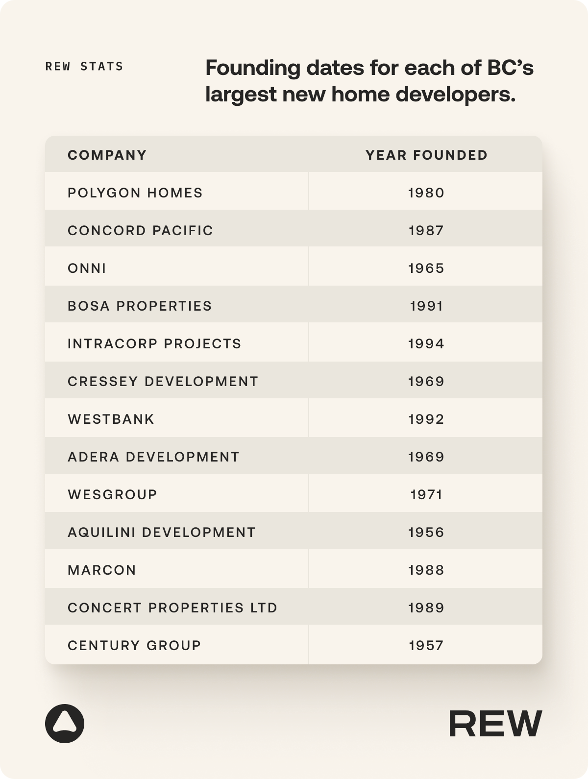 The biggest new home developers in BC (updated) | REW | The Guide
