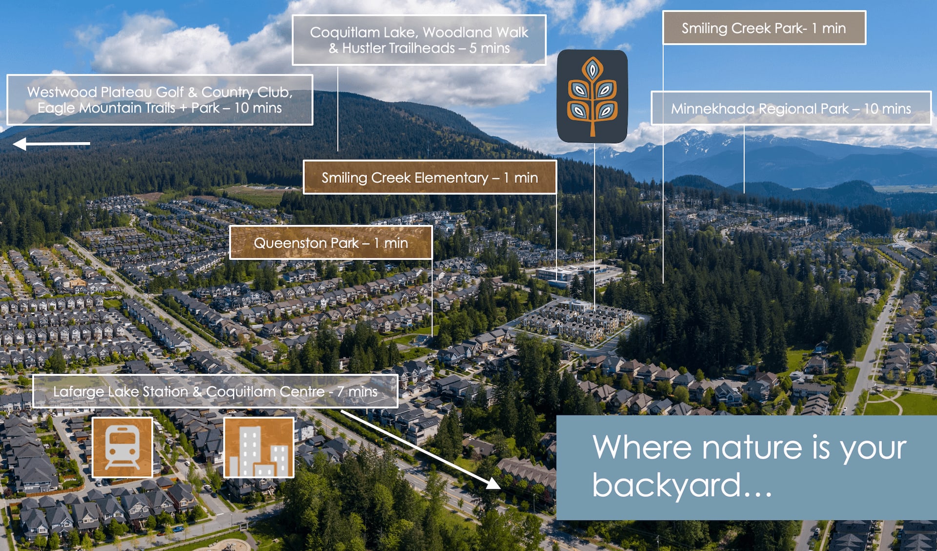 Desirable neighbourhood … Parkside living … thoughtfully designed ...