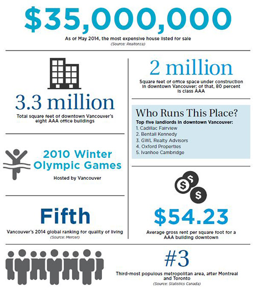 Did You Know...? Fun Facts About Vancouver | REW | The Guide