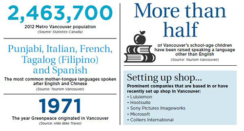 Did You Know...? Fun Facts About Vancouver | REW | The Guide