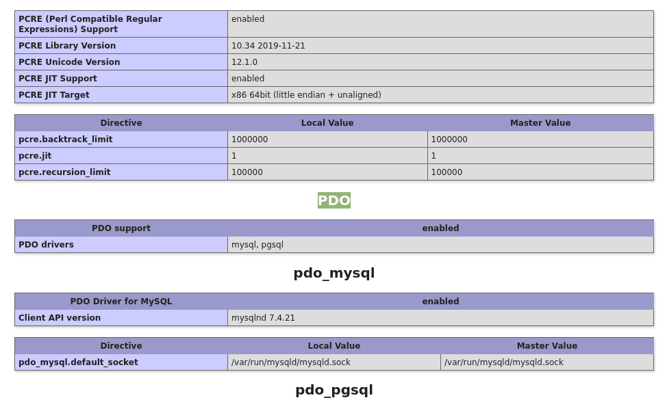 Pdo Php Data Objects Ekstensi Php Untuk Mengakses Database Rezafikkri