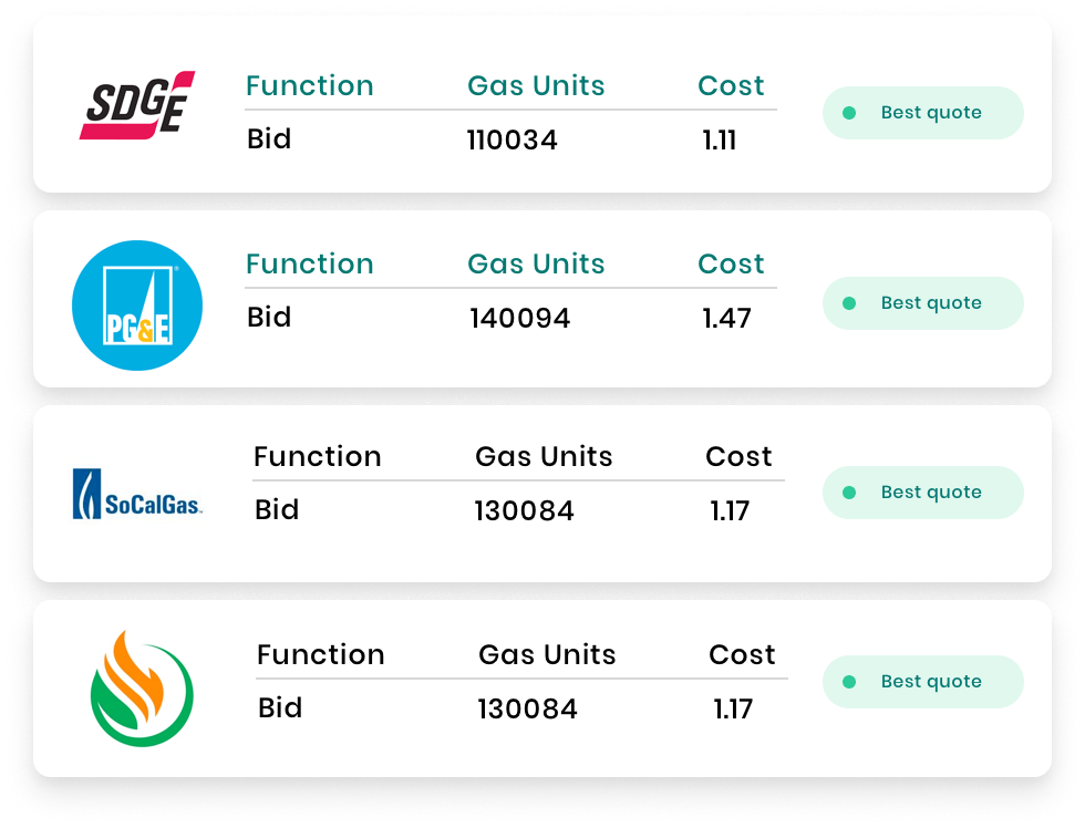 RFP Energy Solutions