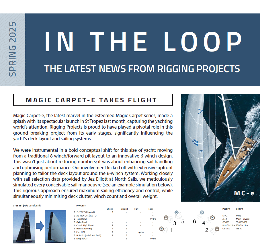 Rigging Projects Spring 2025 Newsletter - Rigging Projects