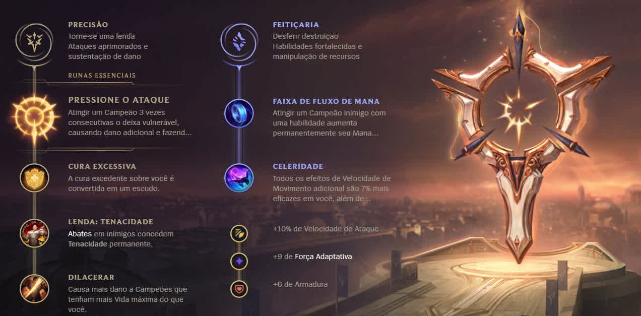 Runas LOL | Guia completo com todas Runas de LOL | Rivalry