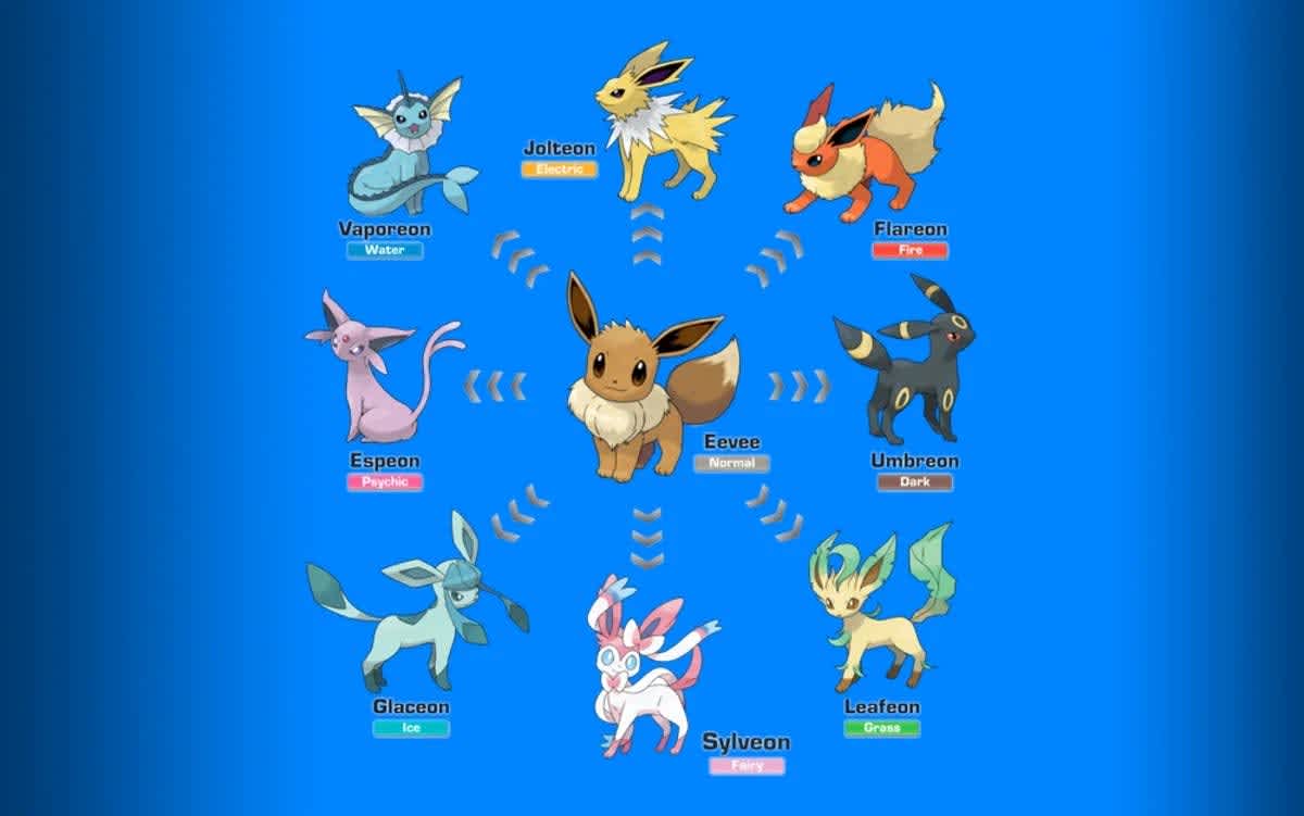 Todas las Evoluciones de Eevee en Pokémon GO y Toda la Franquicia | Rivalry