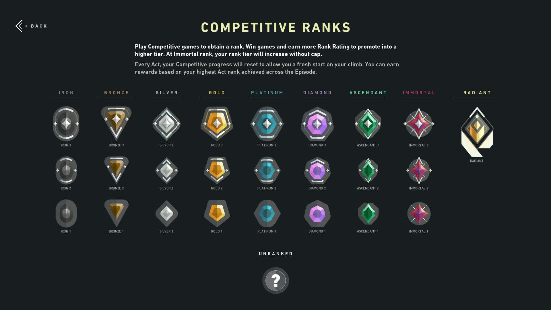 Patentes Valorant | Saiba tudo do Ferro ao Radiante | Rivalry