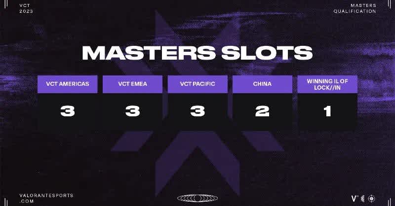 VCT Masters Tokyo 2023: Format, Schedule, Teams | Rivalry